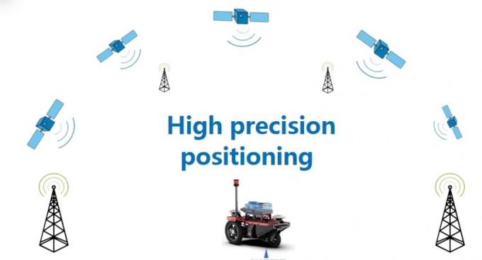 Intelligent Robot Pre Marking Road Marking Machine GPS Positioning