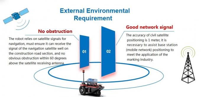 Intelligent Robot Pre Marking Road Marking Machine GPS Positioning